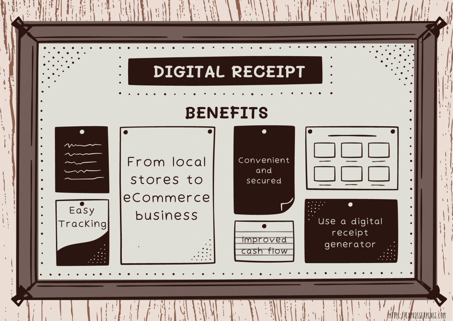 The Significance of Digital Receipt - ExpressExpense - How to Make ...